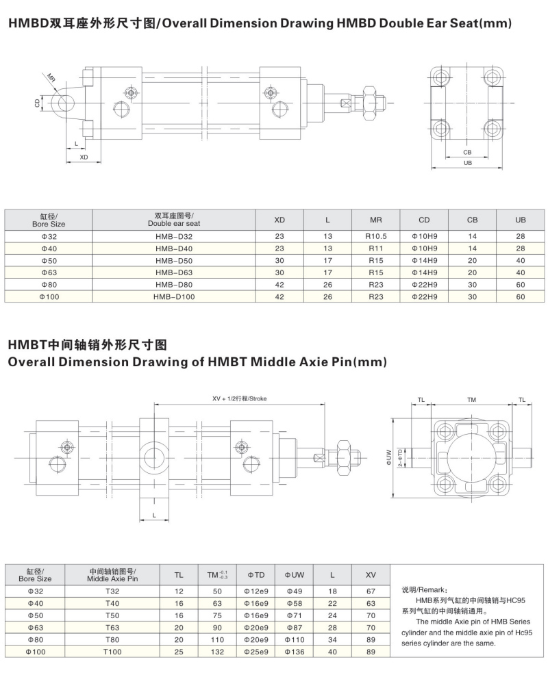 HMB Series Japan Standard Cylinder - Buy HMB, Cylinder Product on XMC Pneumatic Co.,Ltd.
